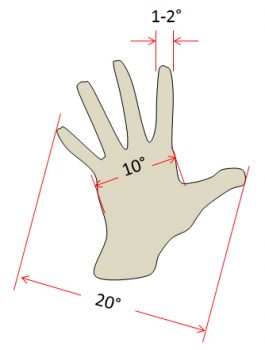 Hand Scale for Measuring Angles